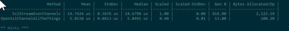 Faster Sslstream · Issue 22425 · Dotnet Runtime · Github