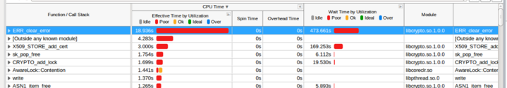 Sslstream Suffers Degraded Performance On Unix When Completing Writes Sync · Issue 23299