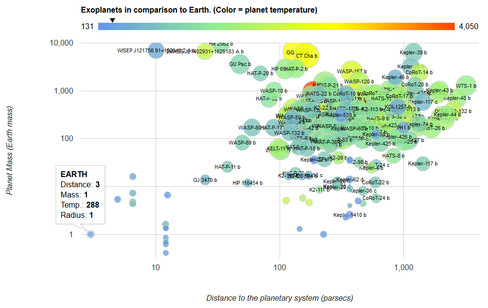 GitHub - keen2/Habitable-exoplanets-visualisation: :telescope: :family ...