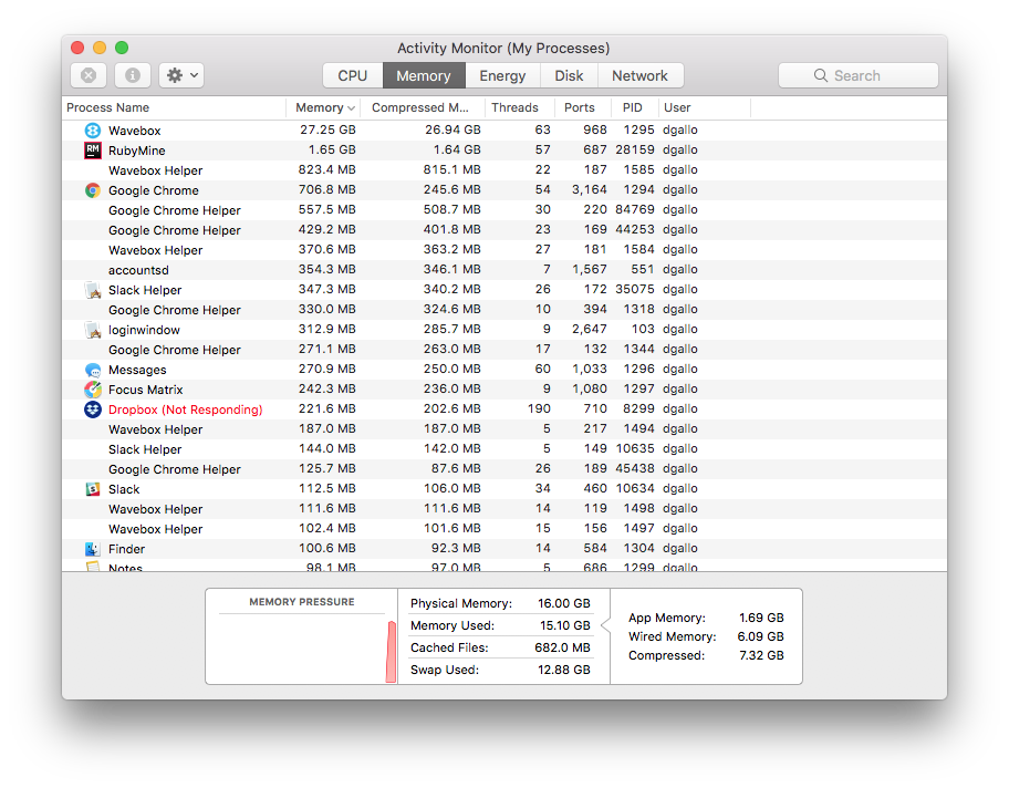 Excessive Memory Usage When Computer Sleeps · Issue #735 · wavebox/waveboxapp · GitHub