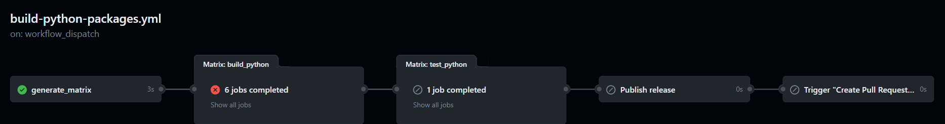 Official support for Python 3.12 · Issue #2457 · sopel-irc/sopel · GitHub