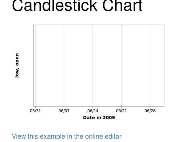 candlestick example is broken on Firefox, but not Chrome · Issue #1177 ...