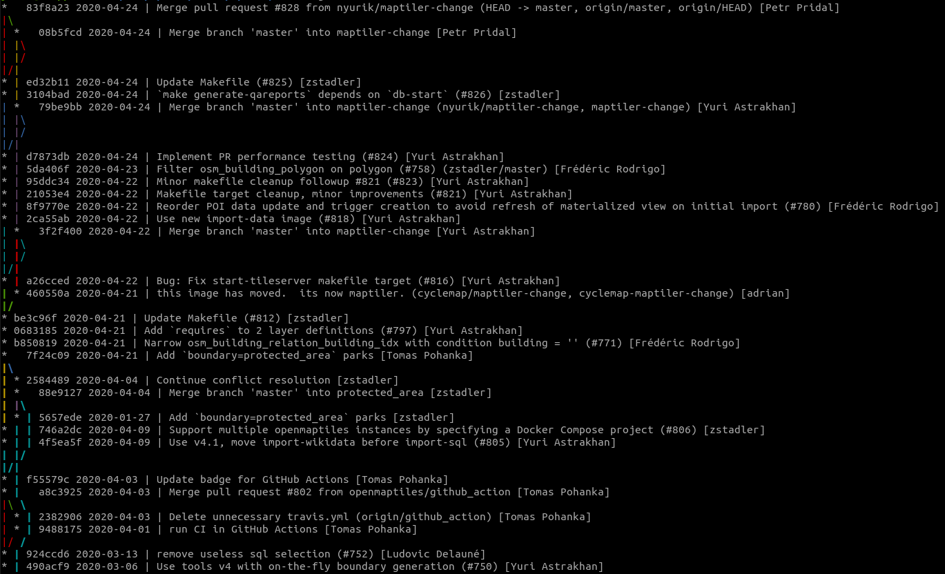 Make Squash The Only Available Merge Option · Issue 830 · Openmaptiles Openmaptiles · Github