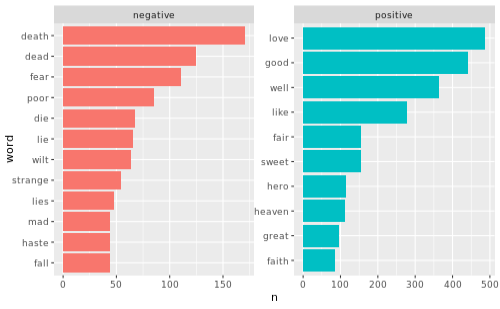 GitHub - calmesam01/sentiment_analysis: This real-world text ...
