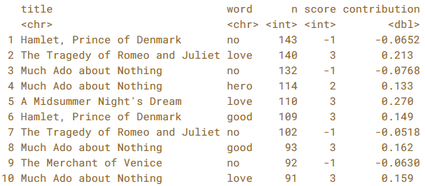 GitHub - calmesam01/sentiment_analysis: This real-world text ...