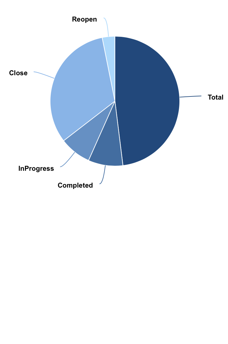 pie-chart-slice-selection-index-issue-368-highcharts-highcharts