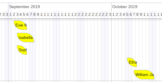 Randomly stacked items that do not overlap. · Issue #103 · visjs/vis-timeline · GitHub