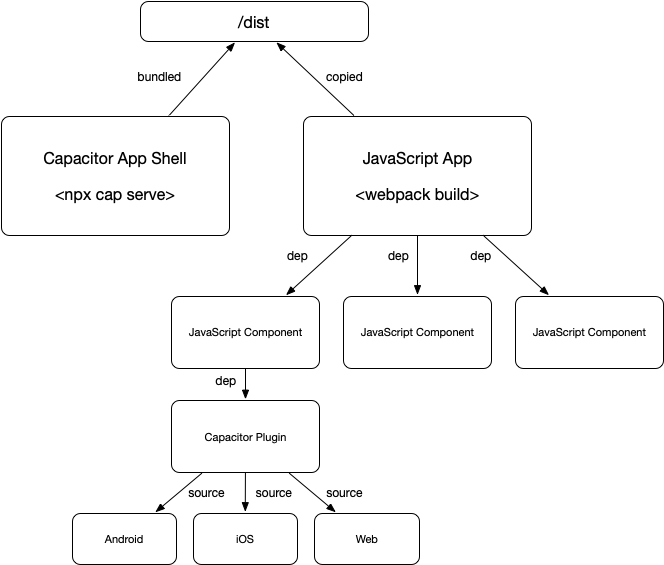 Find plugins recursively when calling "cap update" or "cap sync" by ...