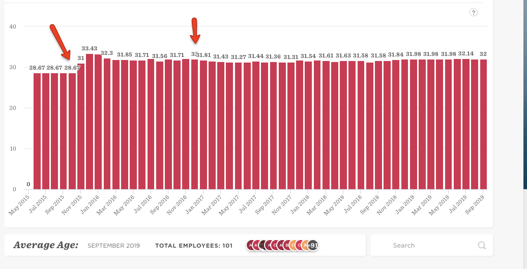 Overlapping stackLabels · Issue #11982 · highcharts/highcharts · GitHub