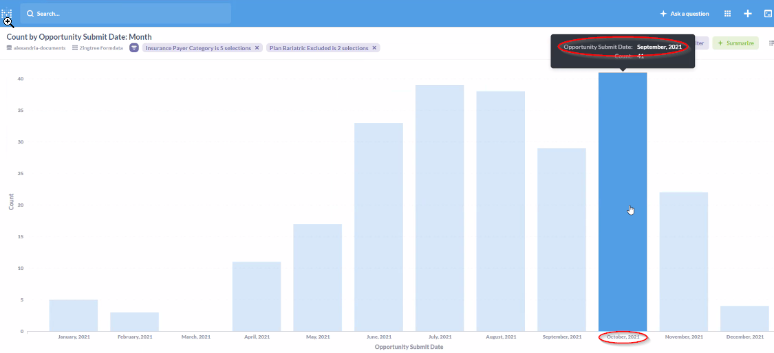 Summarize By Day Displays Previous Day · Issue 19190 · Metabase
