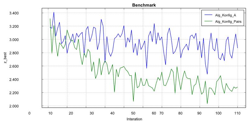 Problem with output when rendering the chart in SVG or PDF · Issue #271 · knowm/XChart · GitHub