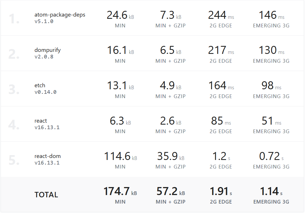 [Internal] Using only etch · Issue #68 · atom-community/atom-ide-datatip · GitHub