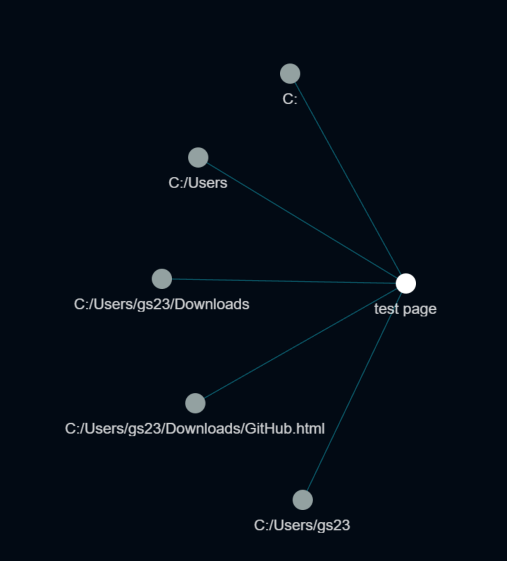 Unwanted page created when using link with certain format · Issue #6930 · logseq/logseq · GitHub