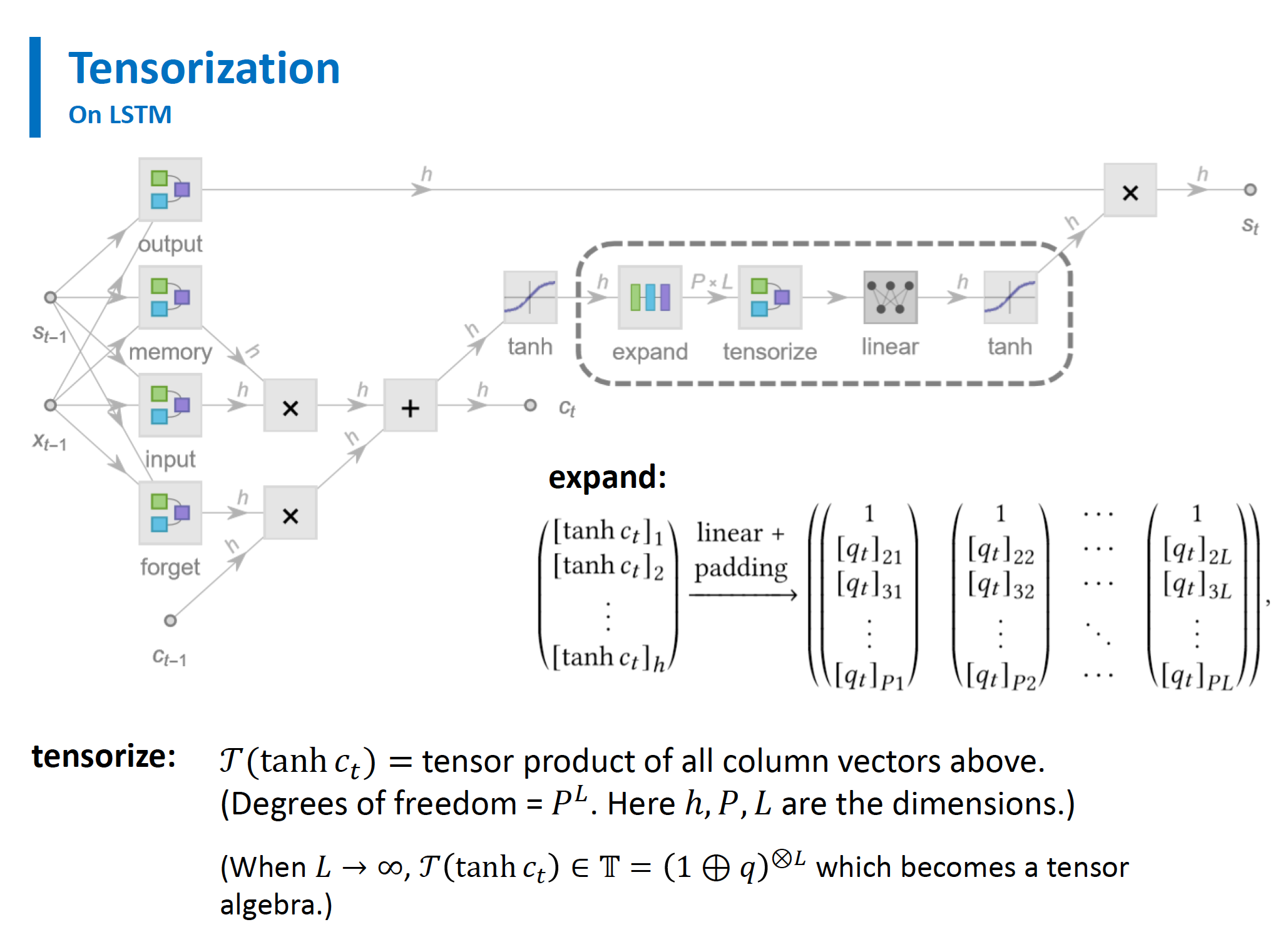 GitHub - owenyoung75/MERA-LSTM