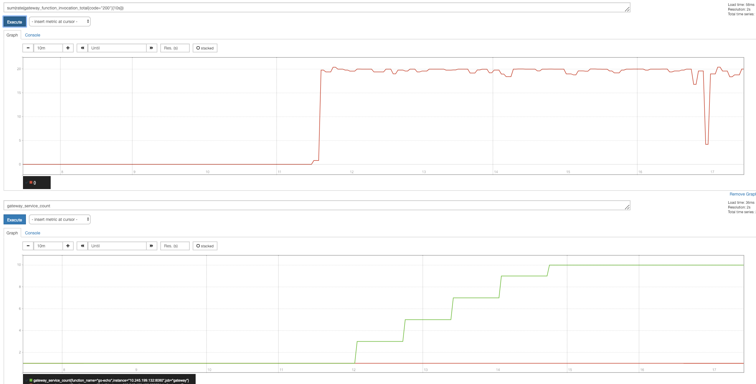 Potential Issues With Alertmanager · Issue 372 · Openfaasfaas Netes · Github 