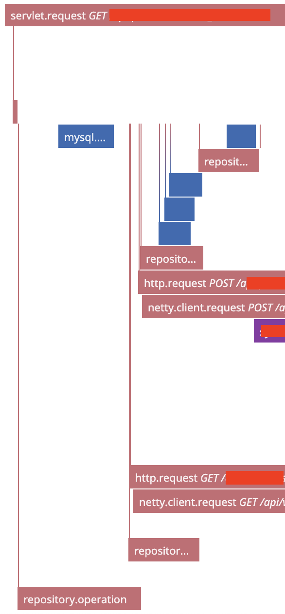 Trace flamegraph with custom spans is messy · Issue #2909 · DataDog/dd-trace-java · GitHub