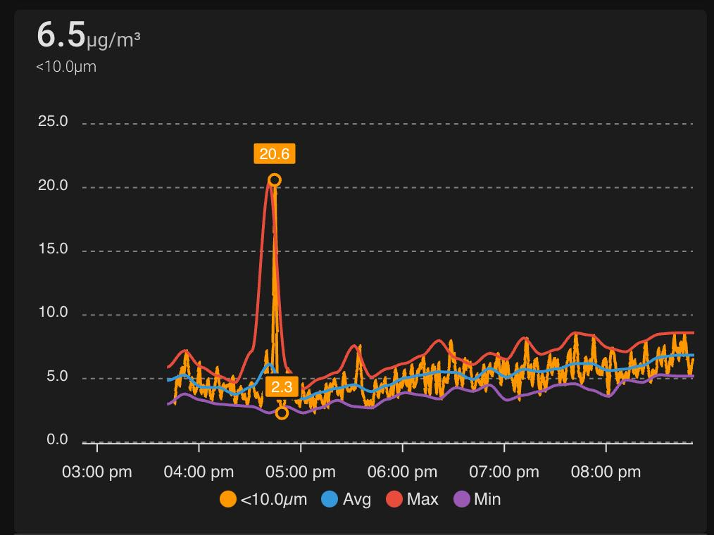 Sliding Window Moving Average group_by function · Issue #178 · RomRider ...