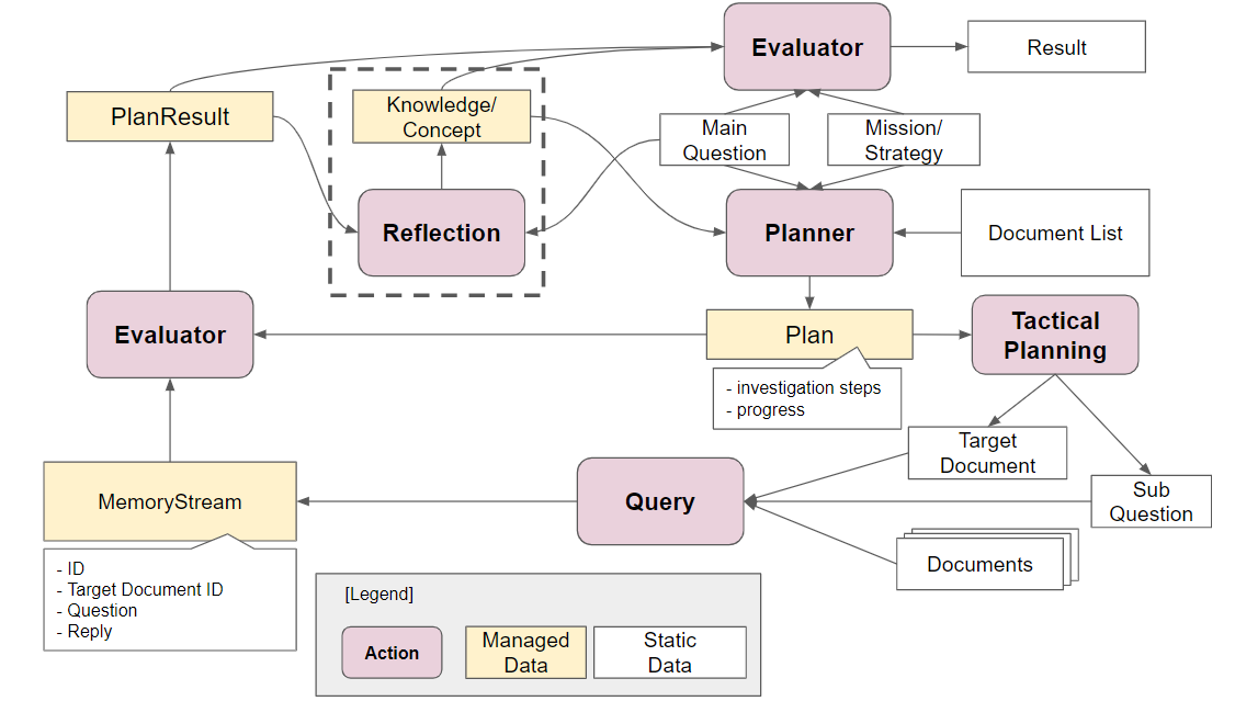GitHub - tmori/generative-agents: This Repositry is an experiment with an agent that searches ...