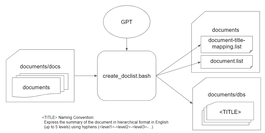 GitHub - tmori/generative-agents: This Repositry is an experiment with an agent that searches ...