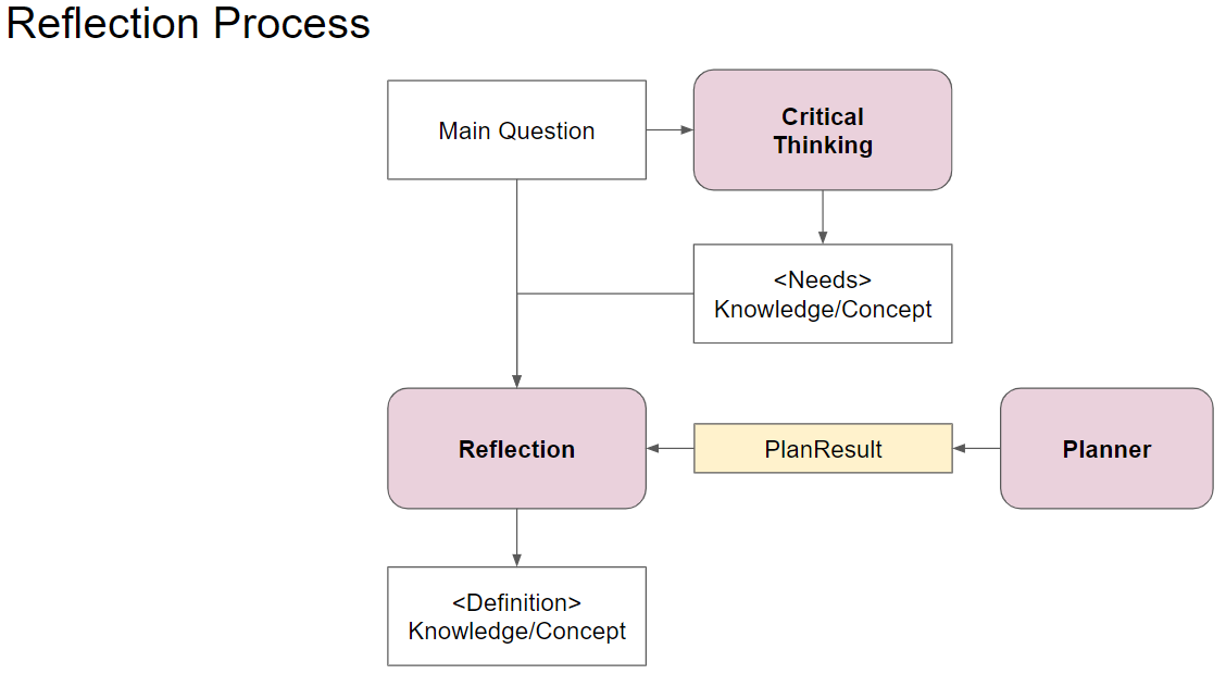 GitHub - tmori/generative-agents: This Repositry is an experiment with an agent that searches ...