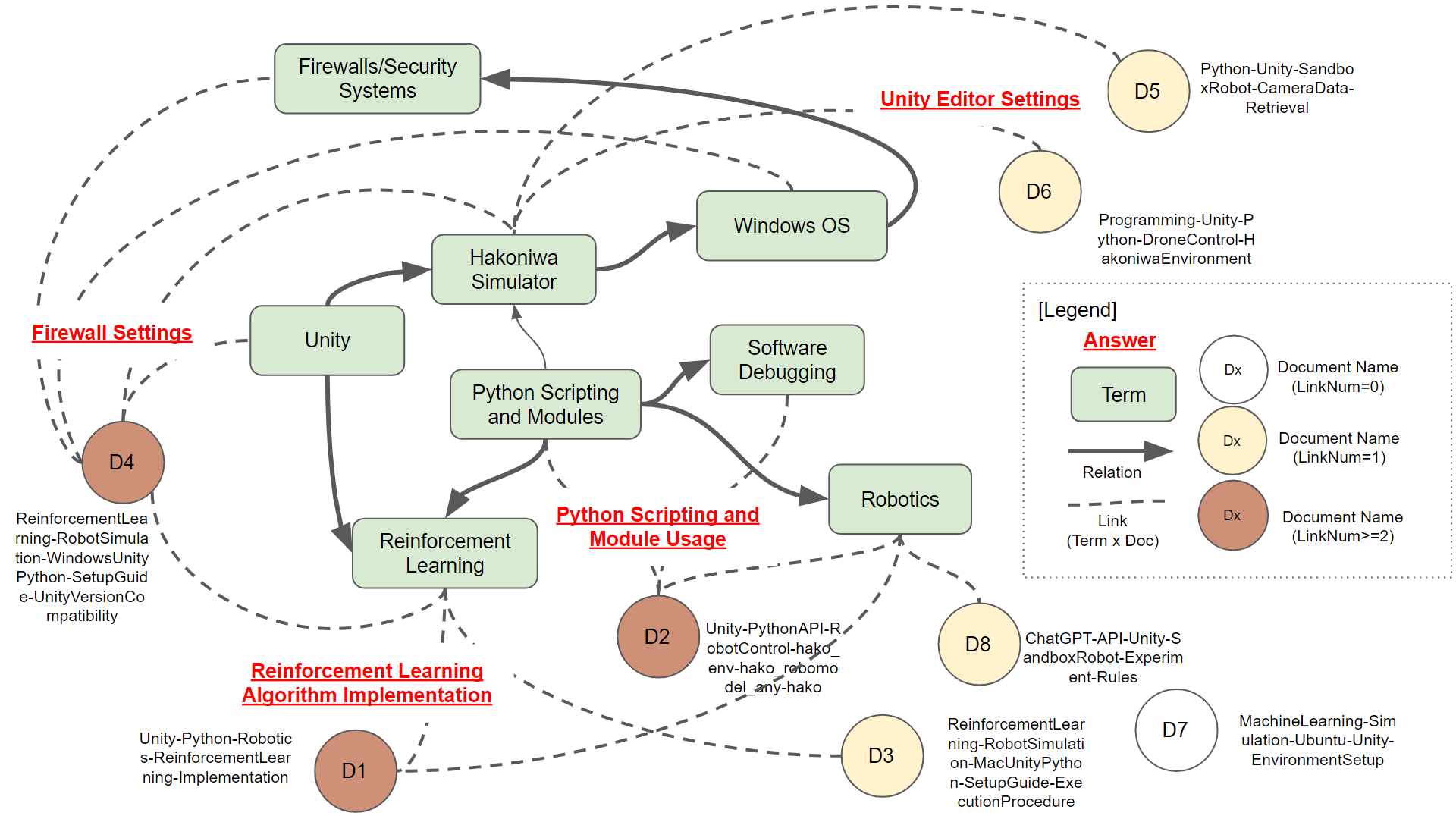 GitHub - tmori/generative-agents: This Repositry is an experiment with an agent that searches ...