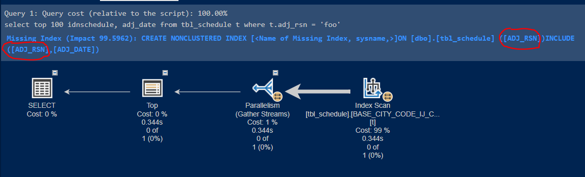 Missing Index definition repeats columns · Issue #20249 · microsoft ...