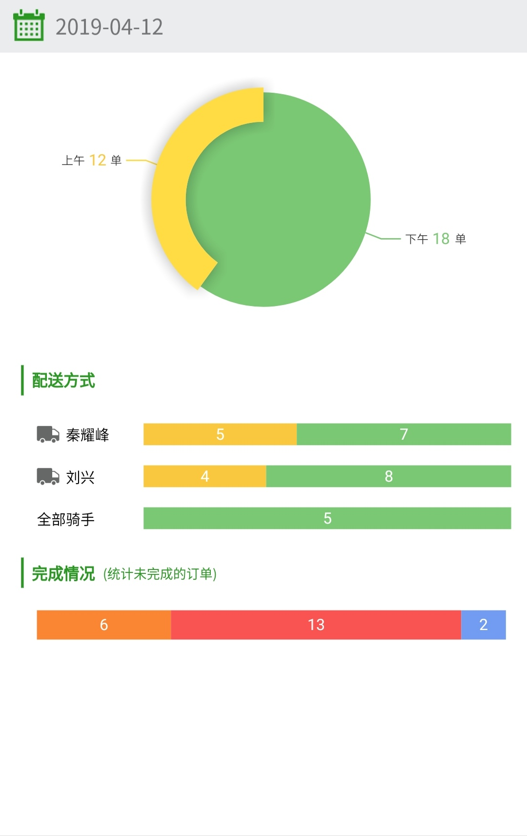 饼图点击后内圆会出现颜色填充 · Issue #480 · ecomfe/echarts-for-weixin · GitHub
