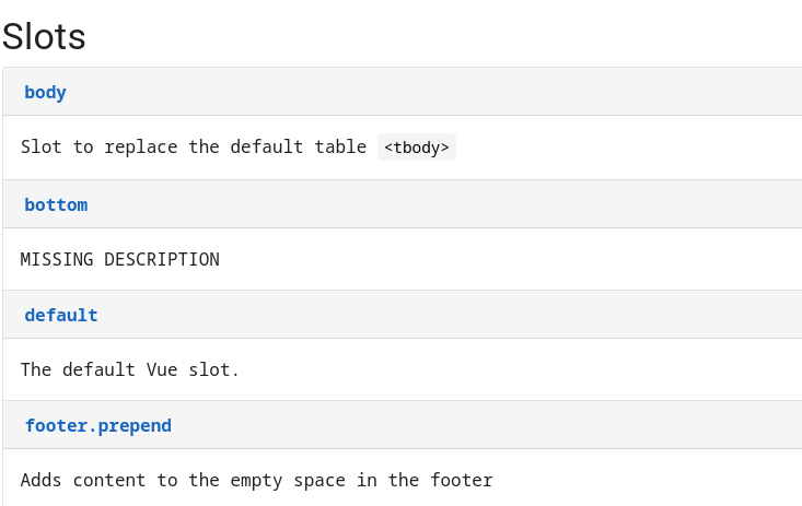 Documentation Missing Descriptions For Slots · Issue 16649 · Vuetifyjsvuetify · Github