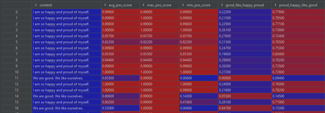How are the words of the word classes chosen? · Issue #109 · MilaNLProc/contextualized-topic ...