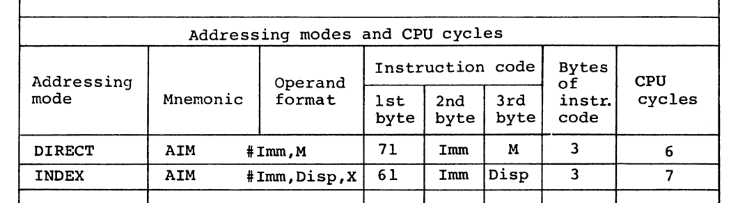 HD6303 aim, tim, oim wrong opcodes · Issue #5 · dasm-assembler/dasm · GitHub