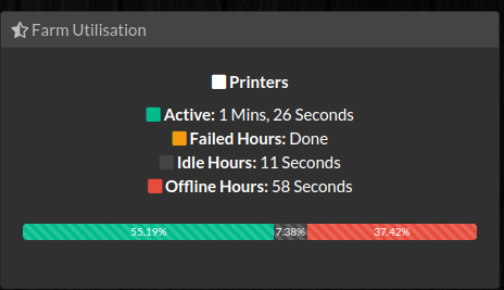 Farm Utilisation - Offline Hours Calculation incorrect/unclear · Issue #77 · OctoFarm/OctoFarm ...