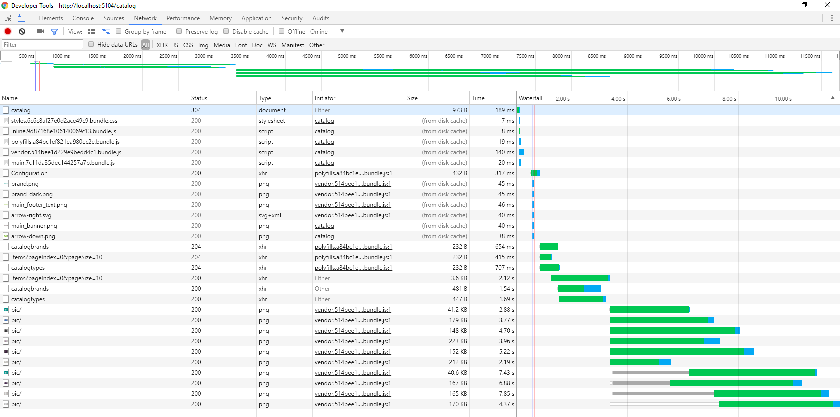 Slow render of catalog pics TTFB (in SPA web app) · Issue #520 · dotnet-architecture ...