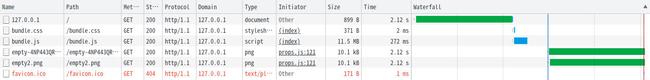 slow static file loading in Serve mode · Issue #1544 · evanw/esbuild · GitHub