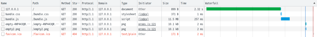 slow static file loading in Serve mode · Issue #1544 · evanw/esbuild ...