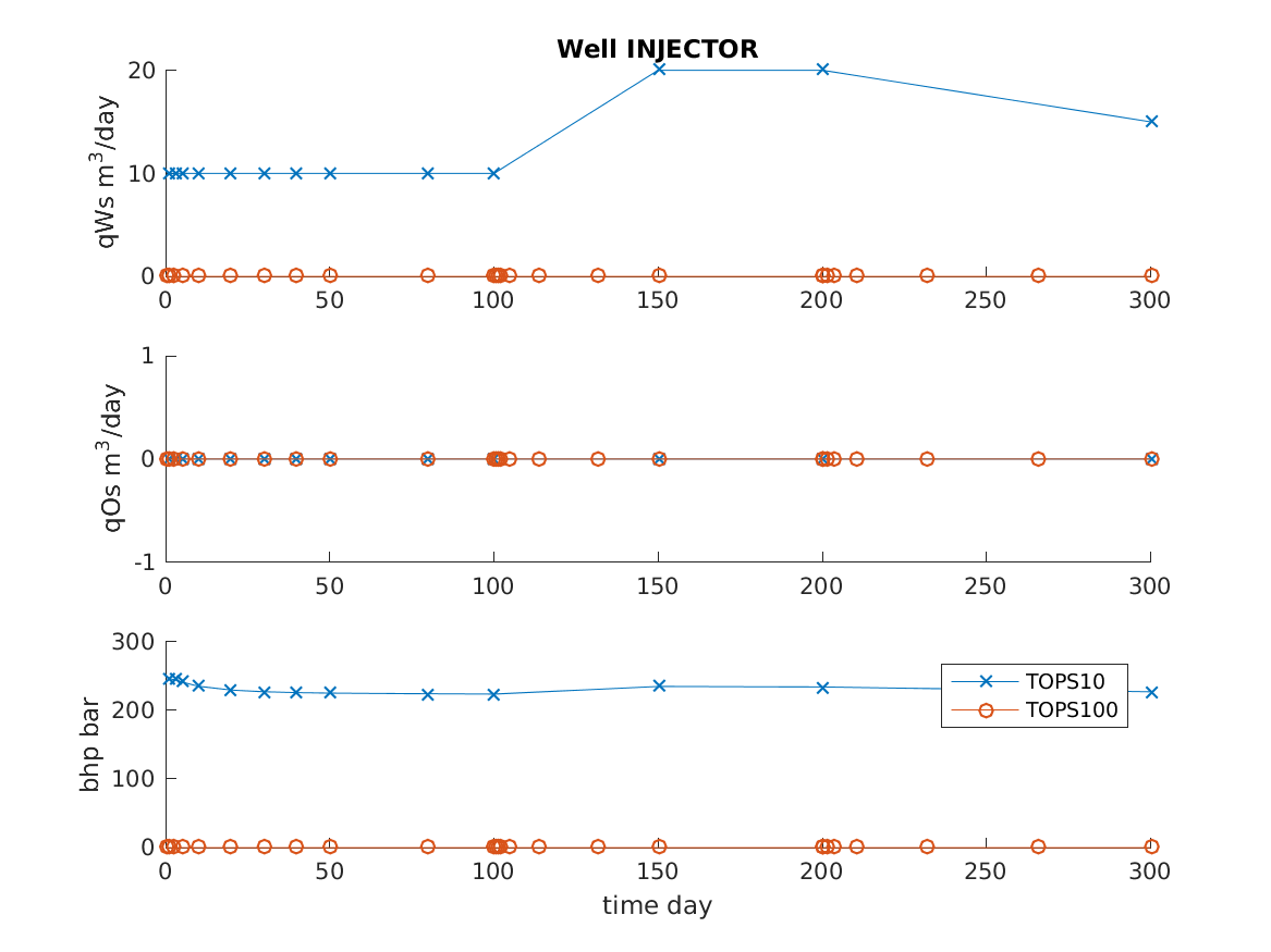 Segfault example · Issue #1687 · OPM/opm-simulators · GitHub