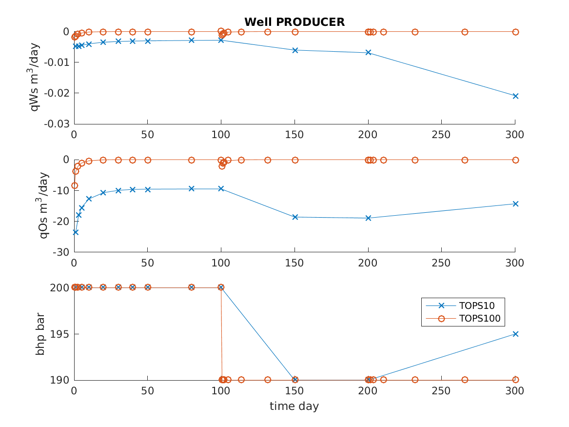 Segfault example · Issue #1687 · OPM/opm-simulators · GitHub