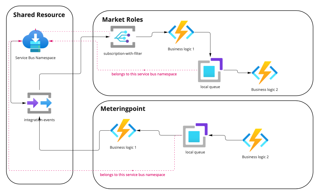 GitHub · Where software is built