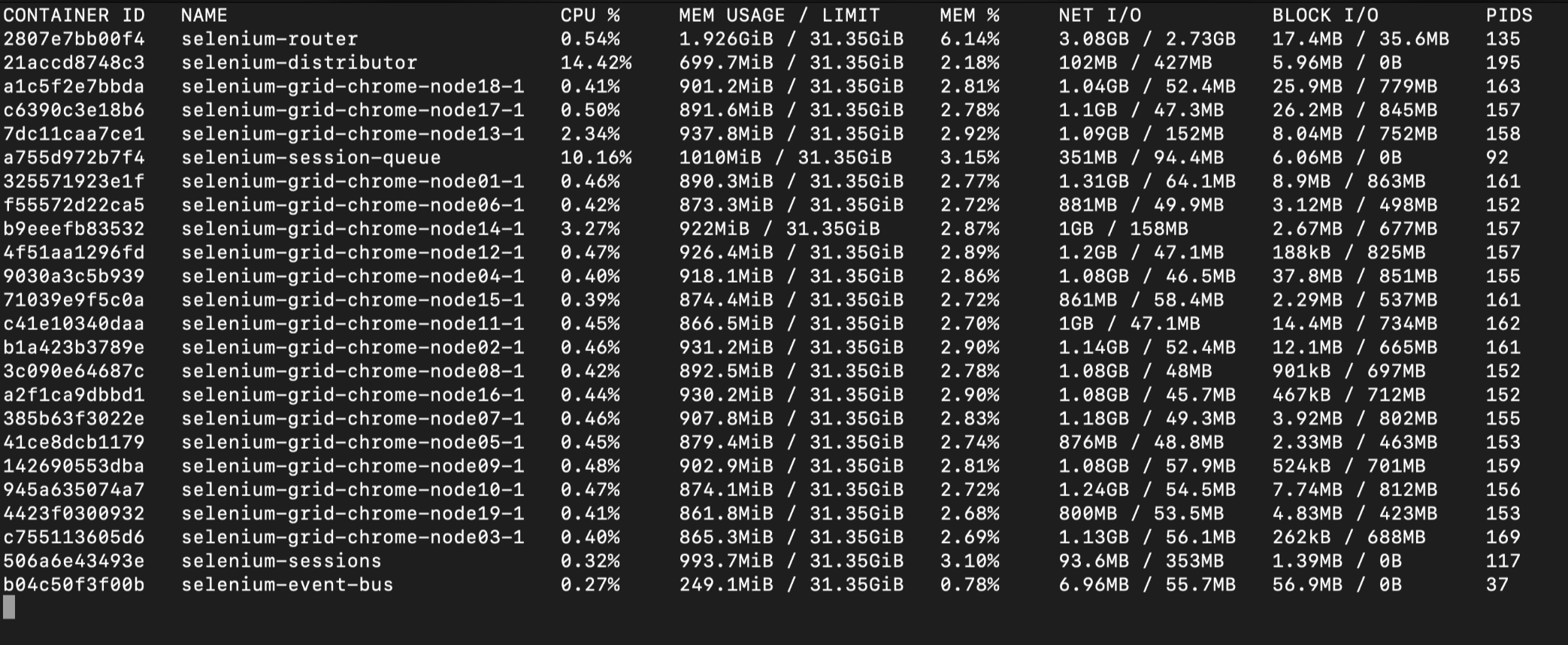 [🐛 Bug] Containers High Memory Usage Even When No Sessions Are Active · Issue 1785