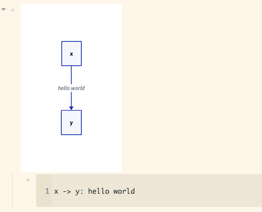 d2's svg preview is very small · Issue #20 · npgrosser/logseq-diagrams-as-code · GitHub