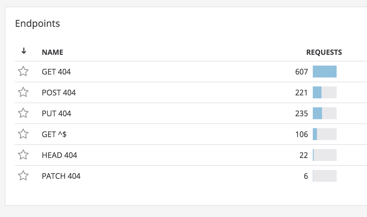 Unable to resolve resource names/urlpatterns when using django-hosts · Issue #1263 · DataDog/dd ...