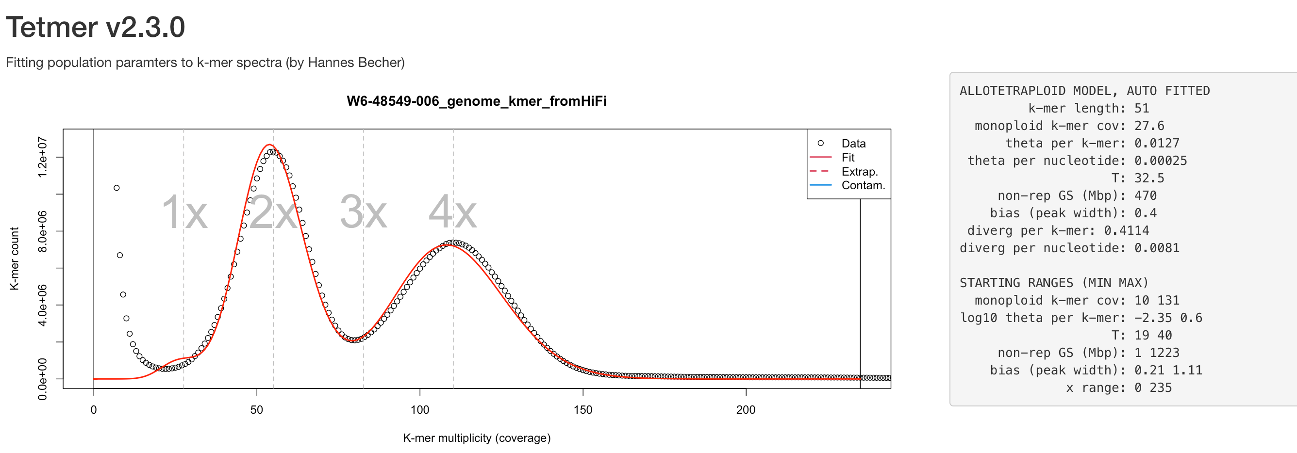 Smudgeplot for allotetraploidy · Issue #107 · KamilSJaron/smudgeplot · GitHub