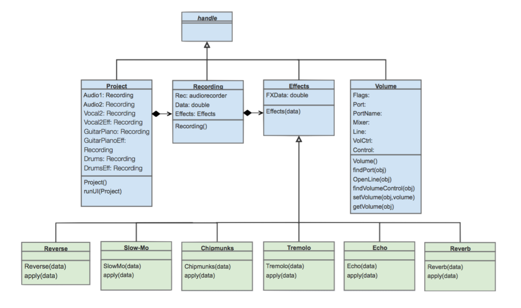 GitHub - eddiebueno/MusicLAB: Audio Workstation that allows user to ...