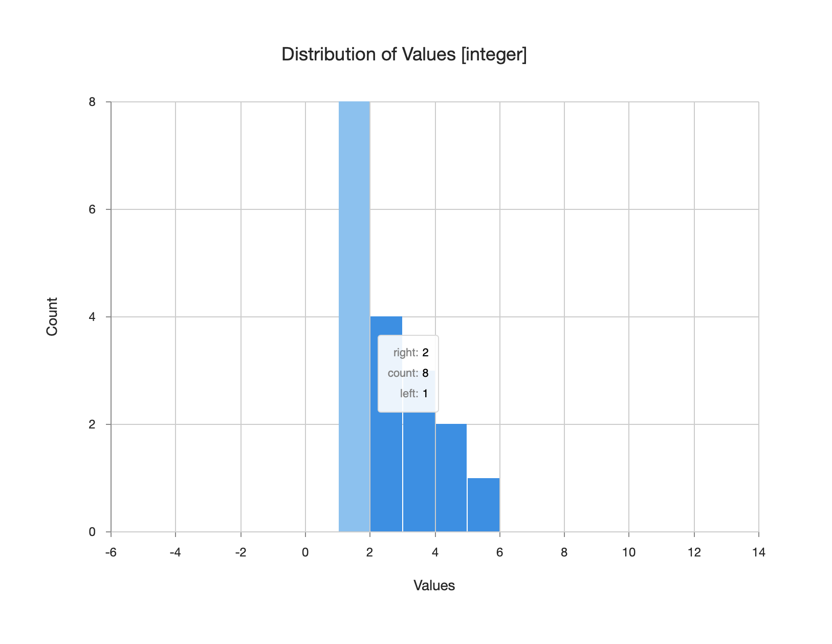 Histogram X Axis Ticks Should Align To Bin Boundaries · Issue 1582 · Appleturicreate · Github