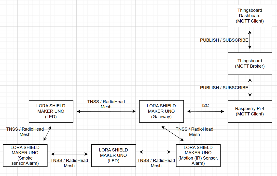 GitHub - luazhizhan/csc2006-pb8