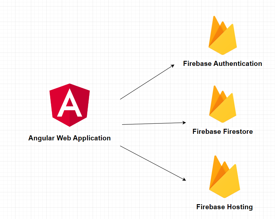 GitHub - luazhizhan/csc2005-team13-2022