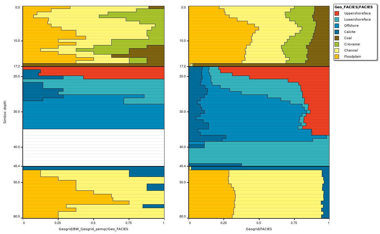 Dashboard ideas for static model QC/validation · Issue #801 · equinor/webviz-subsurface · GitHub