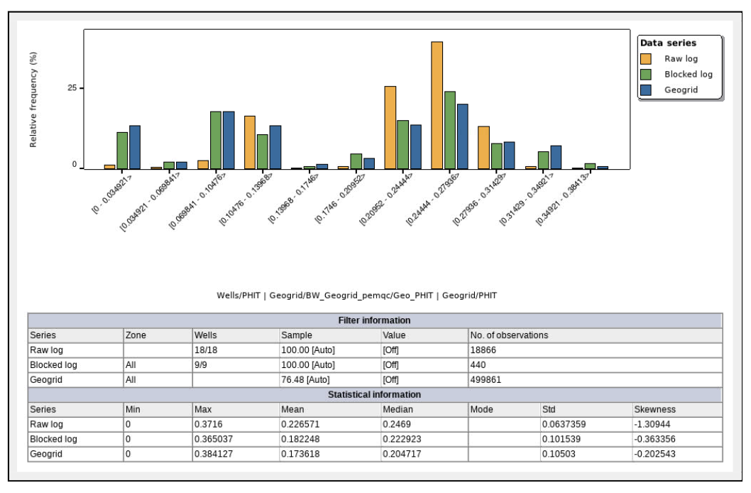 Dashboard ideas for static model QC/validation · Issue #801 · equinor/webviz-subsurface · GitHub