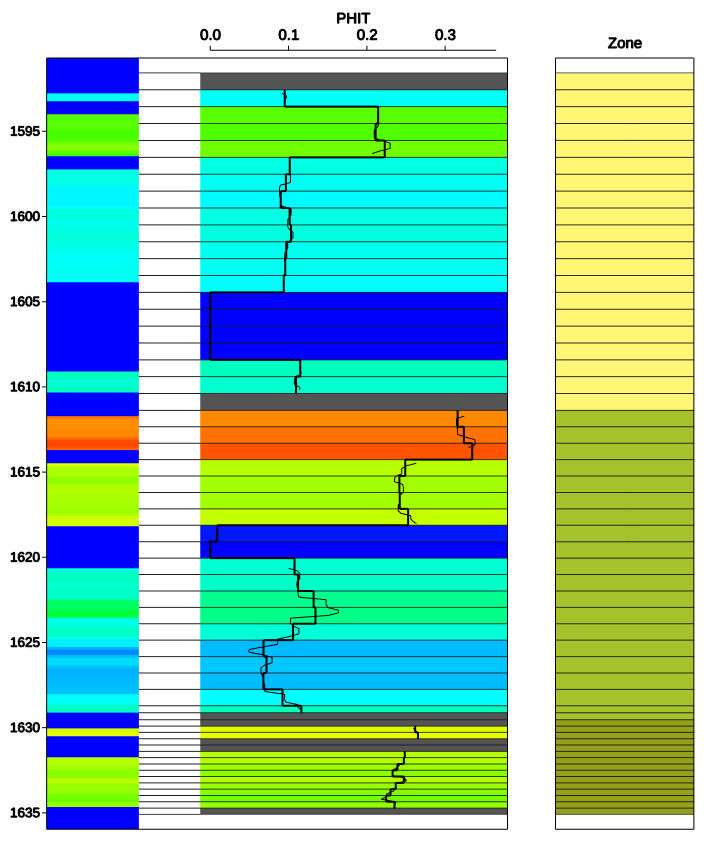 Dashboard ideas for static model QC/validation · Issue #801 · equinor/webviz-subsurface · GitHub