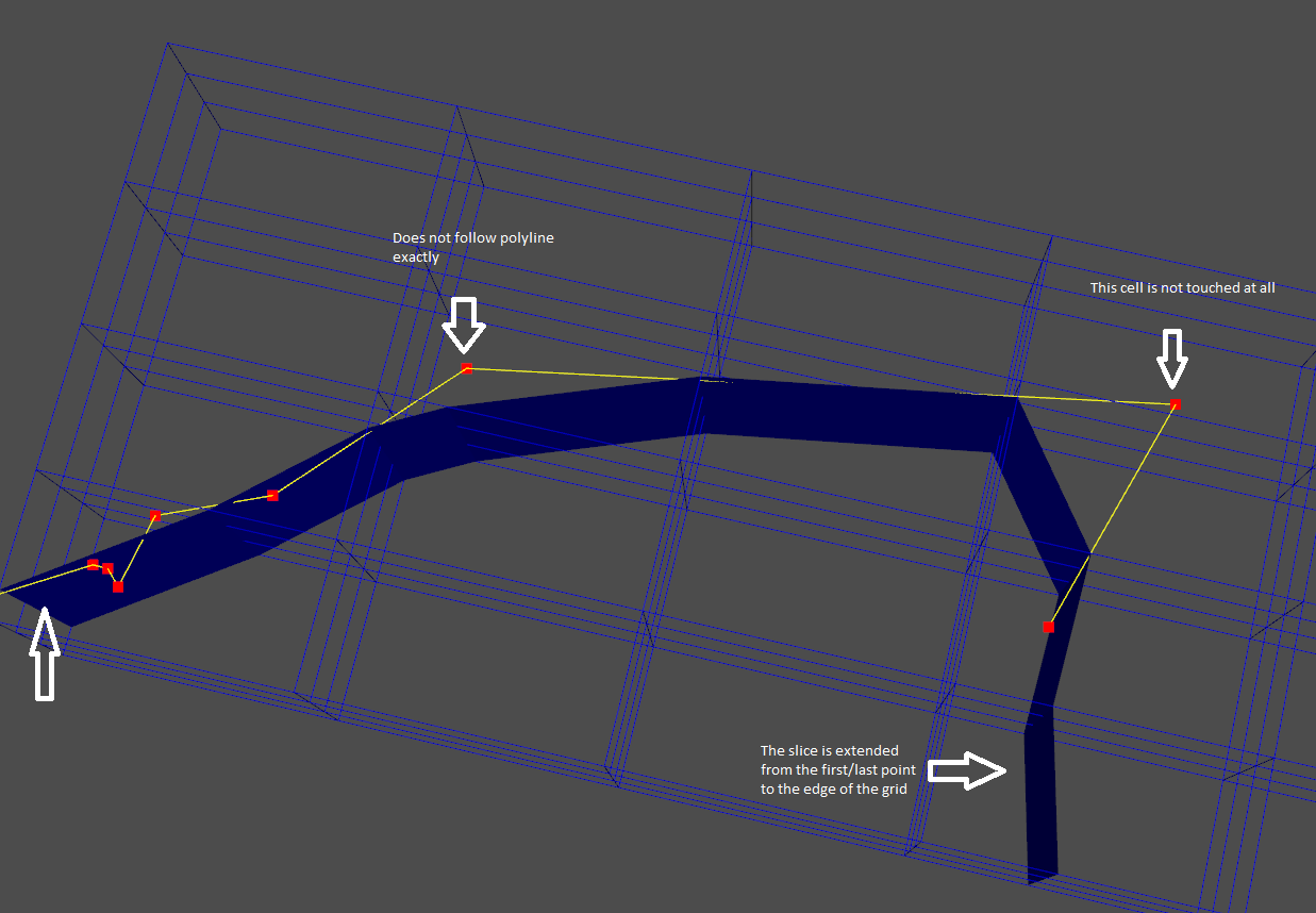 Slice grid along polyline · pyvista pyvista · Discussion #2397 · GitHub