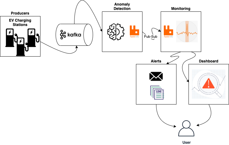 GitHub - rbalachandar/EV-Charging-Station-Anomaly-Detection · GitHub
